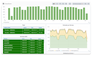 FinOps na AWS - IPsense