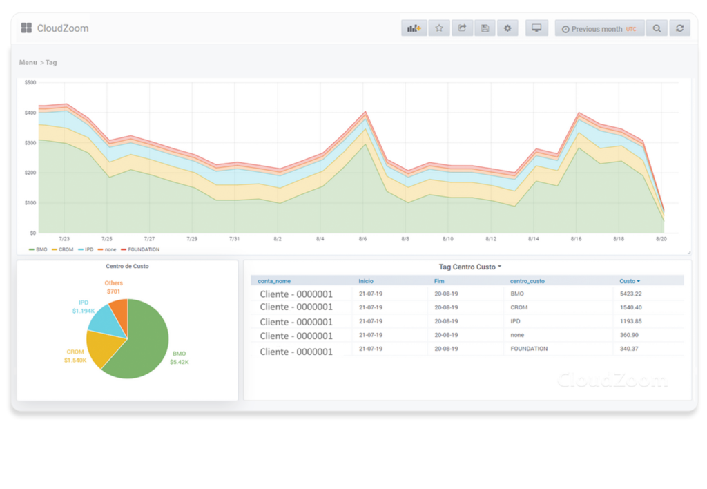 FinOps na AWS - IPsense