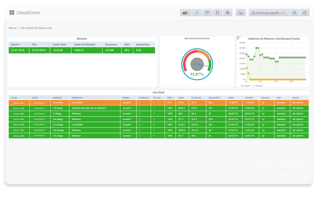 FinOps na AWS - IPsense